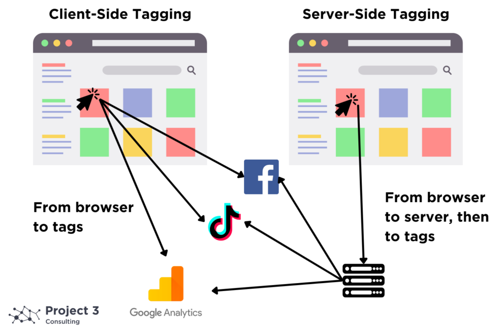 Client-side vs. Server-side Tag Management: Making the Right Choice for Your Web Analytics ...