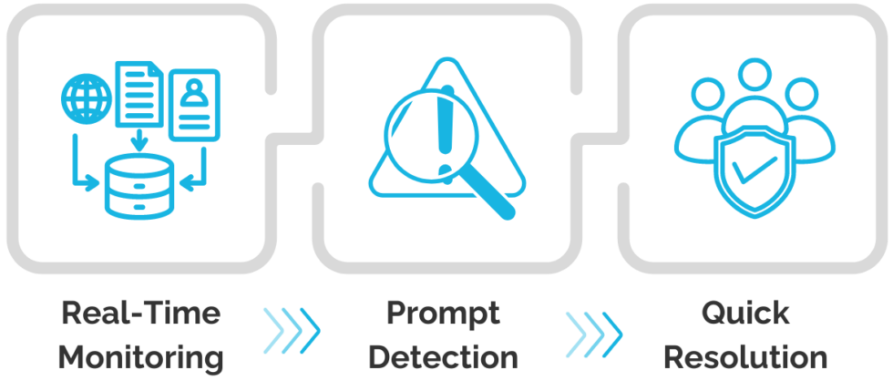 Guardian - Project 3