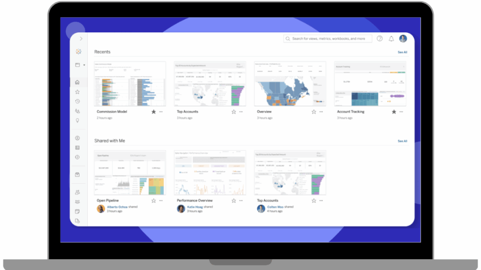 Making KPIs Actually Useful: The Power of Data Visualization