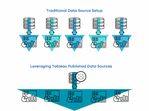 Tableau Published Data Sources