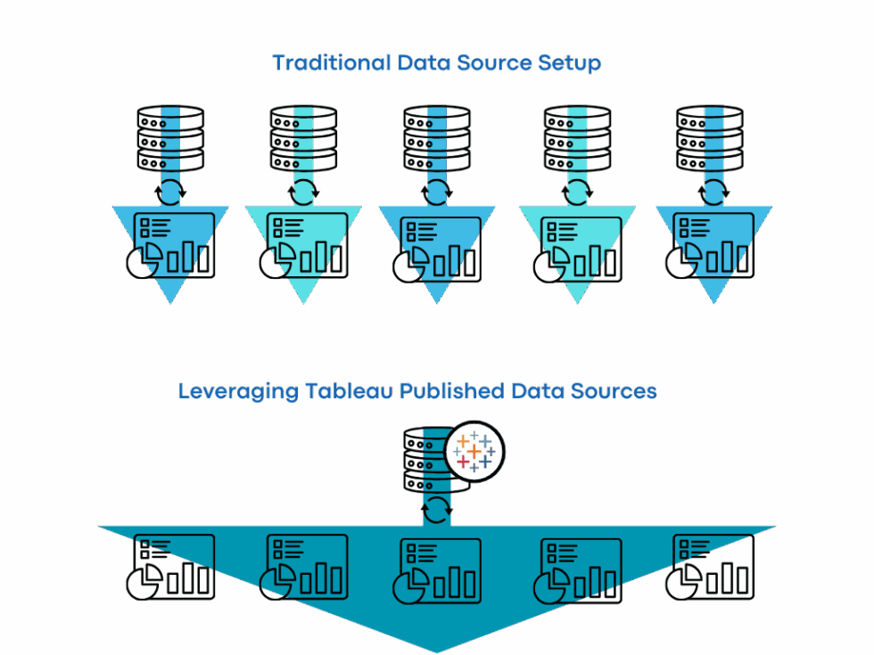 Tableau Published Data Sources